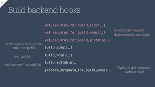 Modern binary build systems - PyCon 2024 | PDF