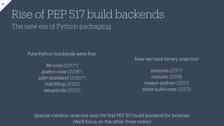 Modern binary build systems - PyCon 2024 | PPT