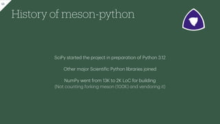 Modern binary build systems - PyCon 2024 | PDF