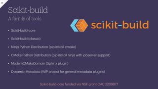 Modern binary build systems - PyCon 2024 | PPT