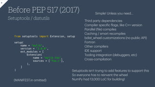 Modern binary build systems - PyCon 2024 | PDF
