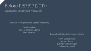 Modern binary build systems - PyCon 2024 | PPT
