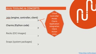 PyCon 24: Pythonic Deployment - Juju and Charms | PPT