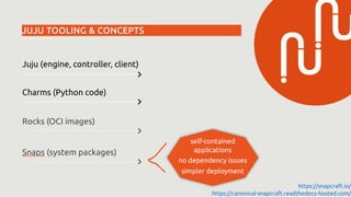 PyCon 24: Pythonic Deployment - Juju and Charms | PPT
