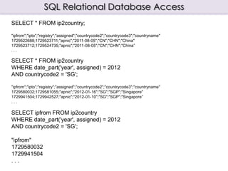 Relational Database Access with Python ‘sans’ ORM | PPT