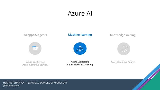 Dog Breed Classification using PyTorch on Azure Machine Learning | PDF | Cloud Computing | Internet