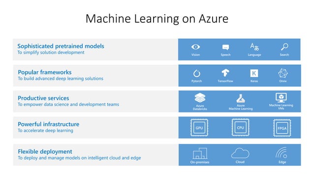Dog Breed Classification using PyTorch on Azure Machine Learning | PDF | Cloud Computing | Internet