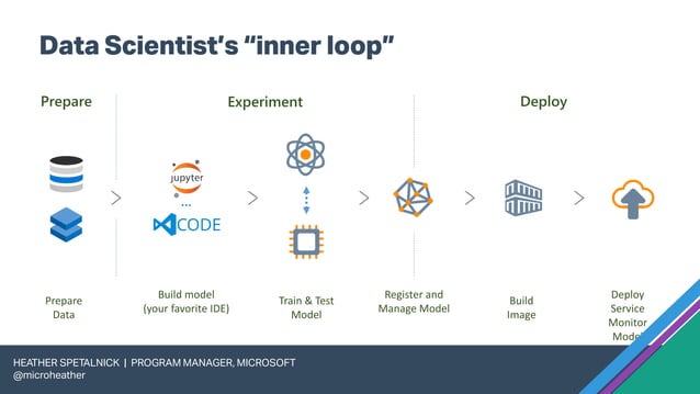 Dog Breed Classification using PyTorch on Azure Machine Learning | PDF | Cloud Computing | Internet