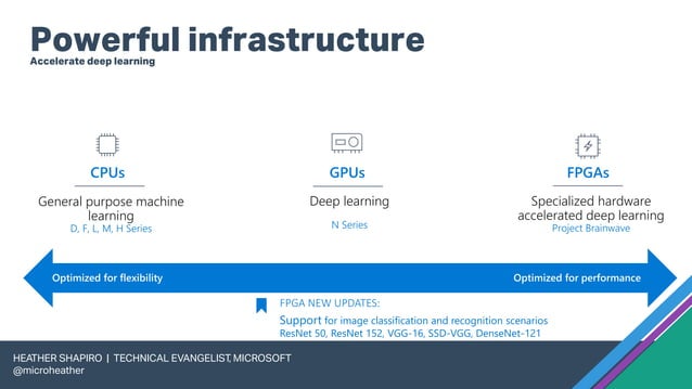 Dog Breed Classification using PyTorch on Azure Machine Learning | PDF | Cloud Computing | Internet