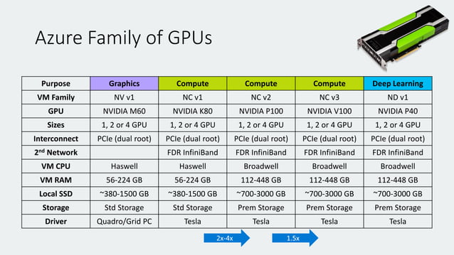 Dog Breed Classification using PyTorch on Azure Machine Learning | PDF | Cloud Computing | Internet