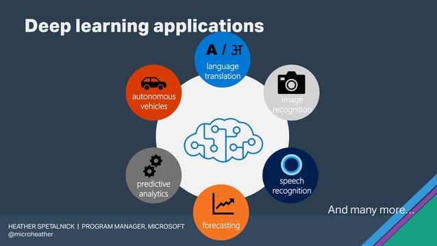 Dog Breed Classification using PyTorch on Azure Machine Learning | PDF | Cloud Computing | Internet