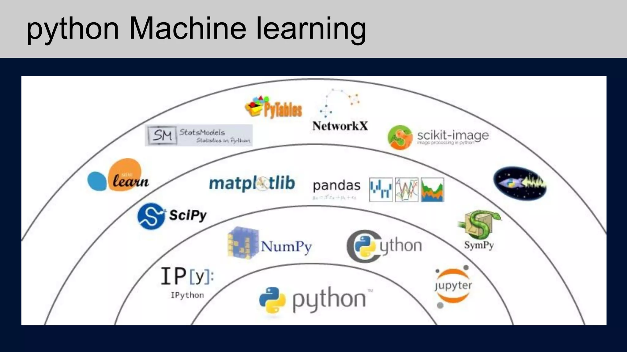 Machine Learning para proyectos de seguridad(Pycon) | PPT