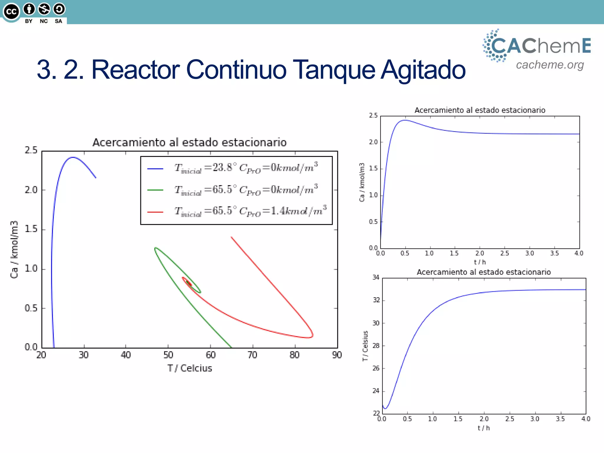 Diseño de reactores químicos con Python - Ingeniería Química - PyConES ...