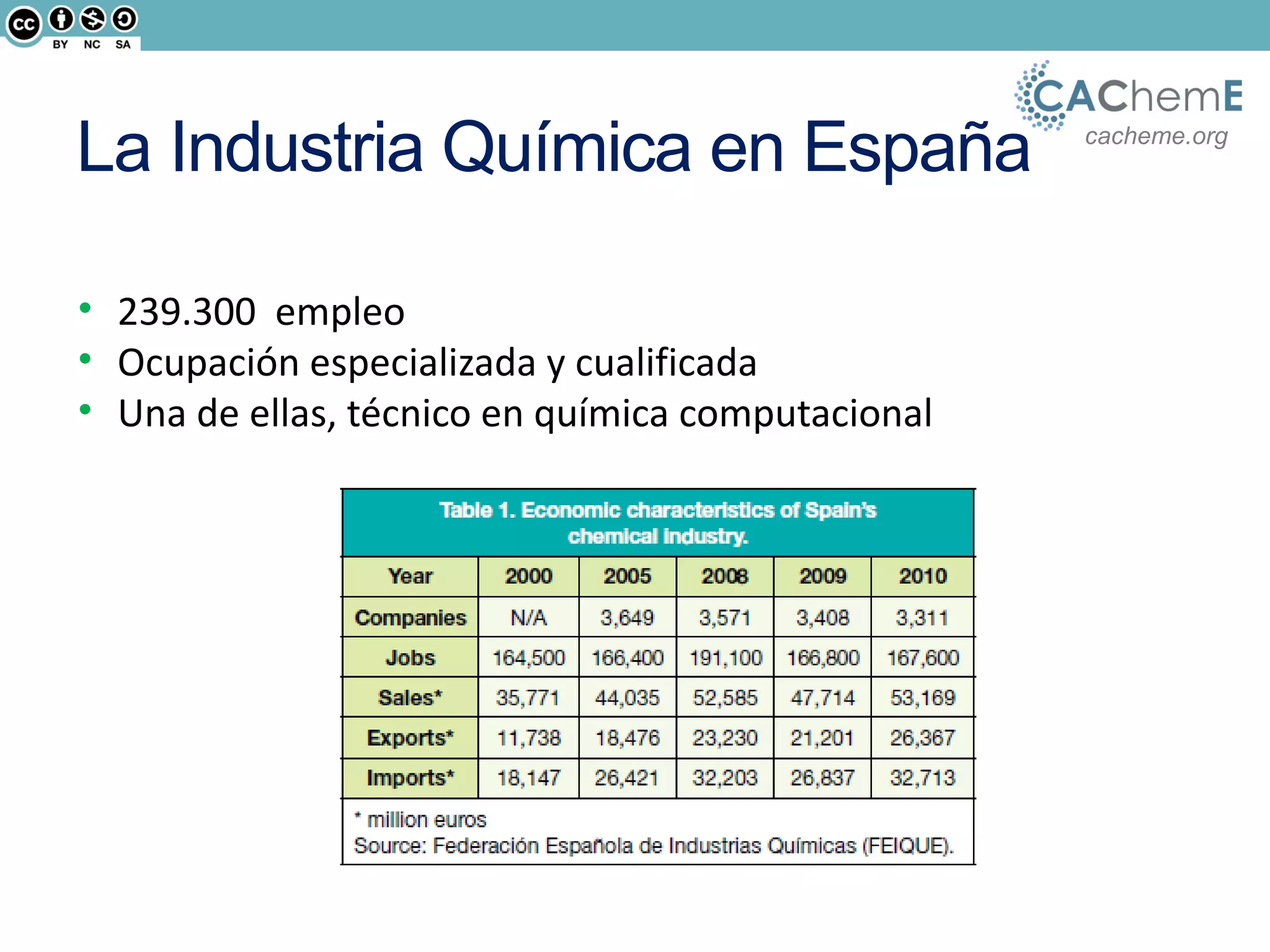 Diseño de reactores químicos con Python - Ingeniería Química - PyConES ...