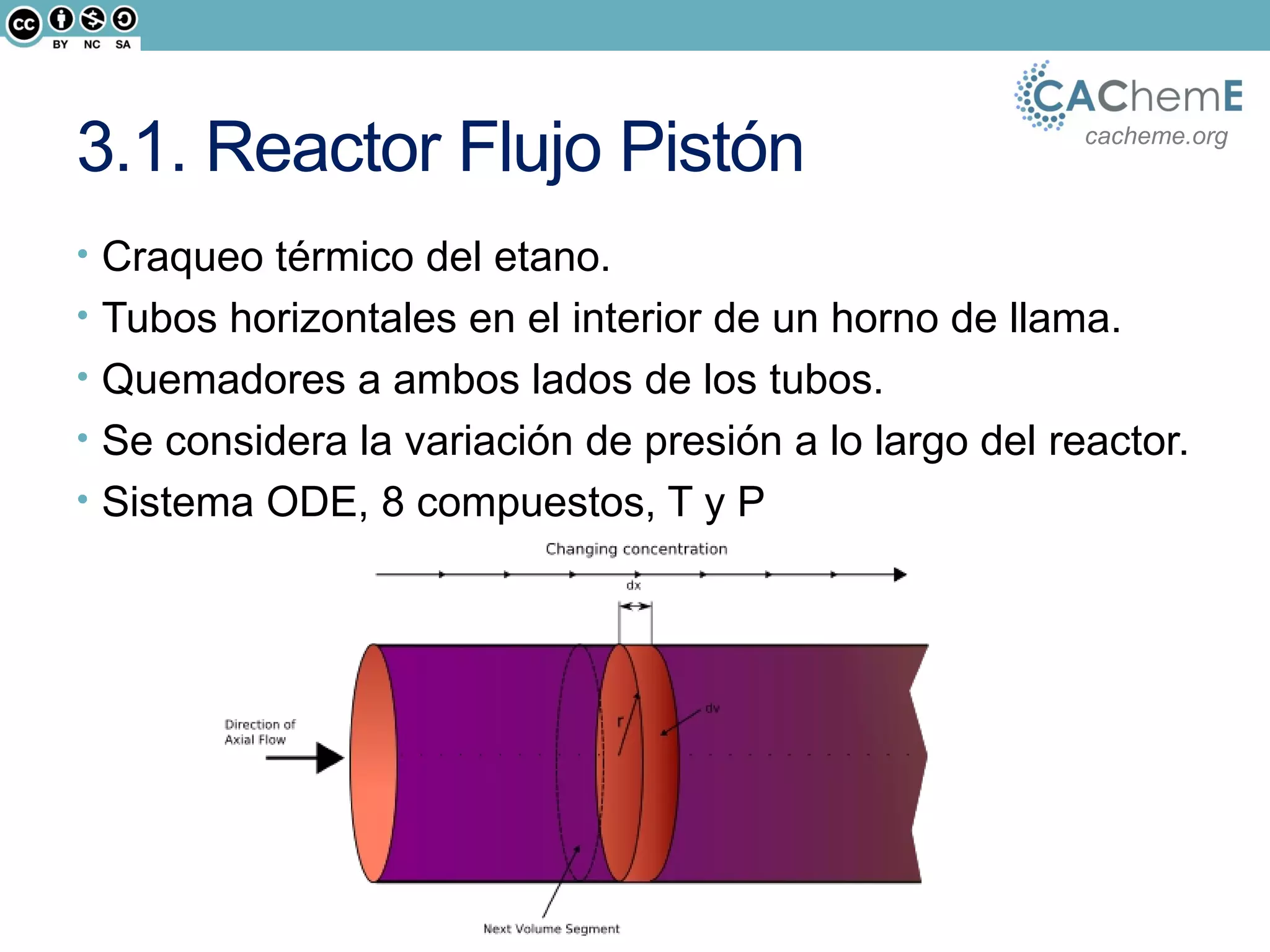Diseño de reactores químicos con Python - Ingeniería Química - PyConES ...