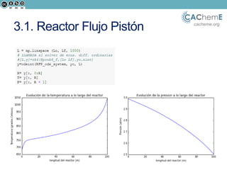 Diseño de reactores químicos con Python - Ingeniería Química - PyConES ...