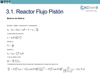 Diseño de reactores químicos con Python - Ingeniería Química - PyConES ...