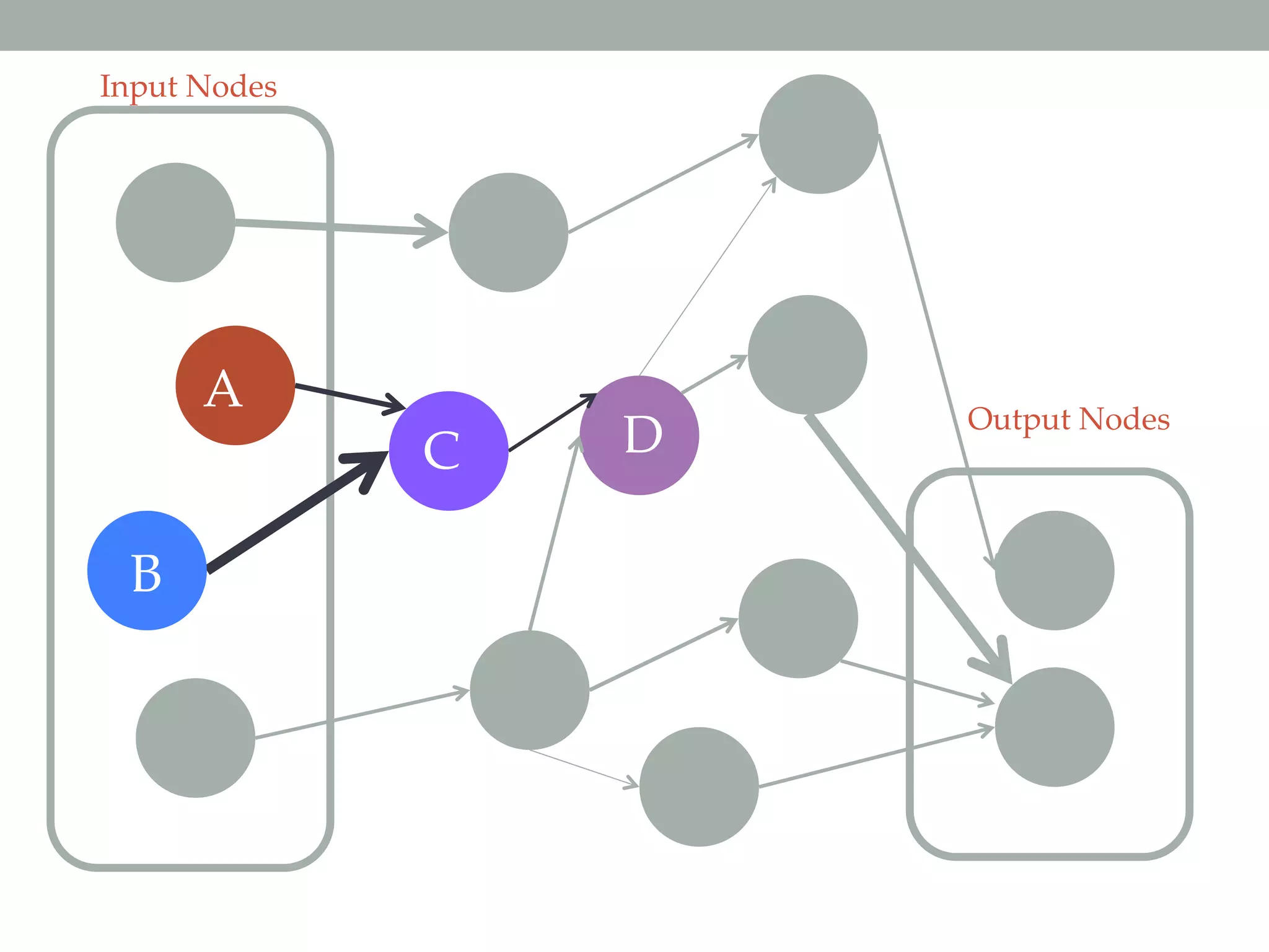 A Beginner's Guide to Deep Learning | PDF | Technology Industry ...