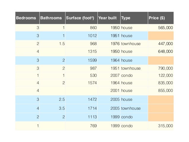 Bootstrapping Machine Learning