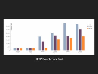 Sanic: Experience Blazing Fast Python Web Framework | PPT