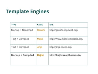 PyconIE 2016 - Kajiki, the fast and validated template engine your were ...