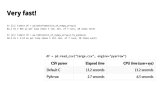 PyCon Ireland 2022 - PyArrow full stack.pdf