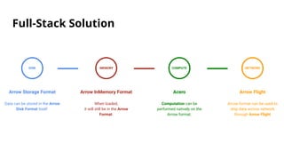 PyCon Ireland 2022 - PyArrow full stack.pdf