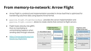 PyCon Ireland 2022 - PyArrow full stack.pdf