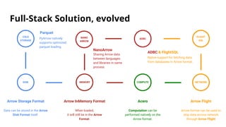 PyCon Ireland 2022 - PyArrow full stack.pdf
