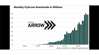 PyCon Ireland 2022 - PyArrow full stack.pdf
