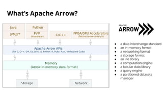 PyCon Ireland 2022 - PyArrow full stack.pdf