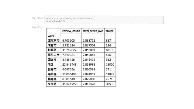 Geospatial Data Analysis and Visualization in Python