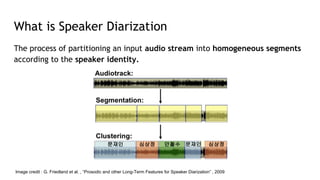 Speaker Diarization | PPT