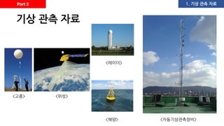 weather-data-processing-using-python | PPT