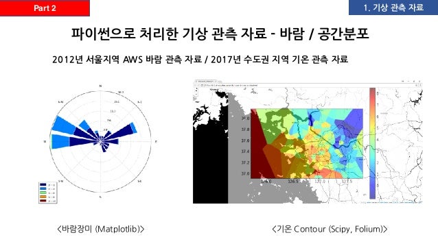 weather-data-processing-using-python