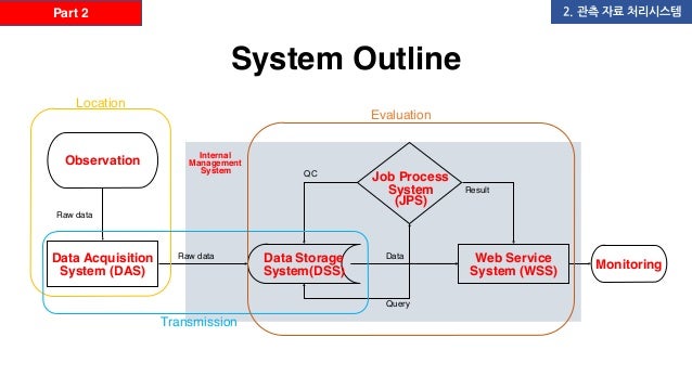 weather-data-processing-using-python