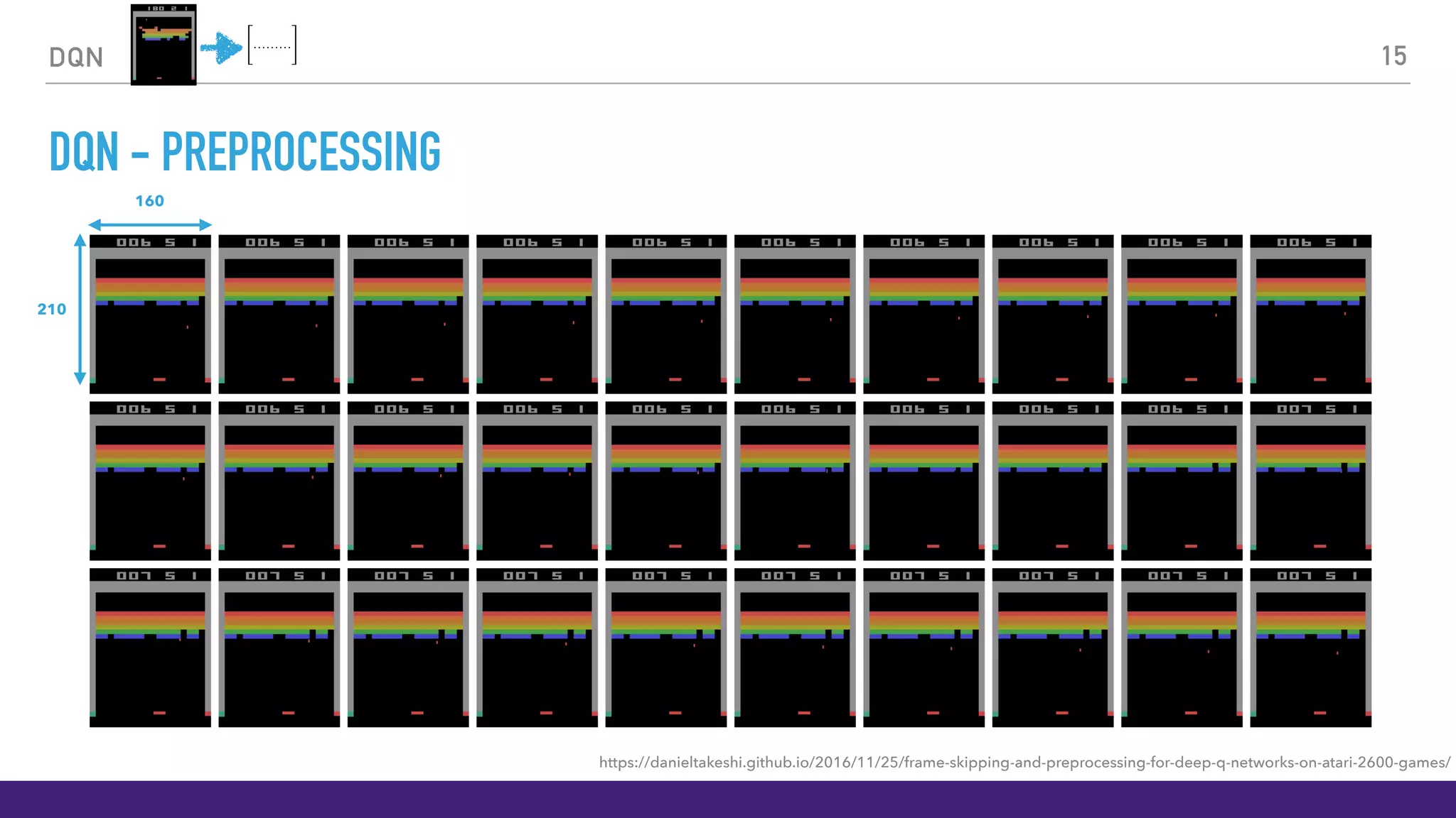 pycon2018 "RL Adventure : DQN 부터 Rainbow DQN까지" | PPT