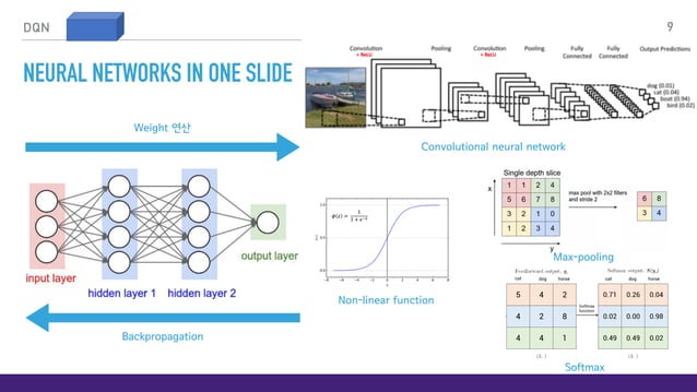 pycon2018 "RL Adventure : DQN 부터 Rainbow DQN까지" | PPT