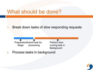 Background Processing - PyCon MY 2015 | PPTX