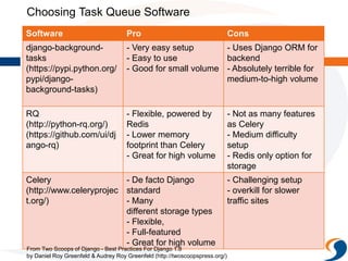 Background Processing - PyCon MY 2015 | PPTX