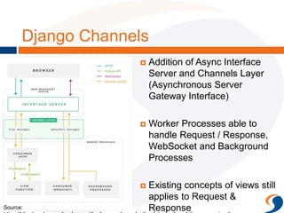 PyConMY 2016 Django Channels | PPTX