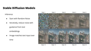 Gen AI in Action: Real-World Applications of Image Generation Models | PDF