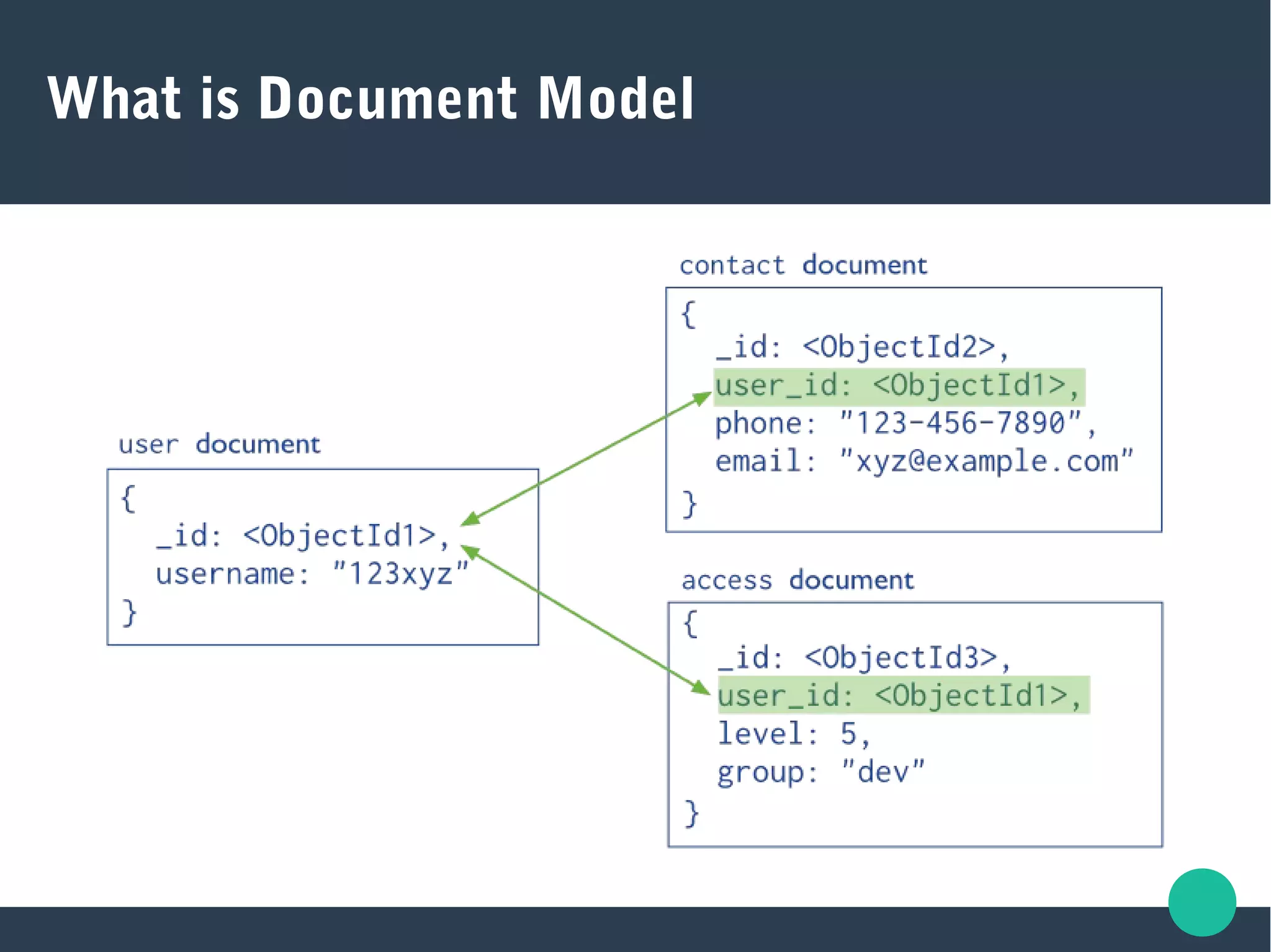 Django with MongoDB using MongoEngine | PPT