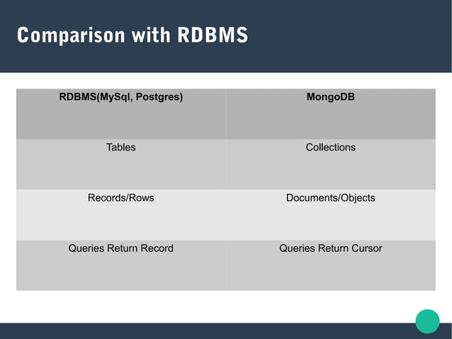 Django With Mongodb Using Mongoengine Ppt 4169