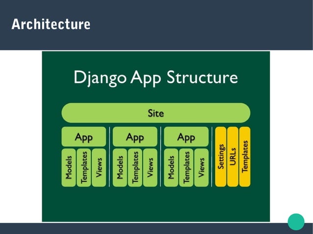 Django with MongoDB using MongoEngine | ODP