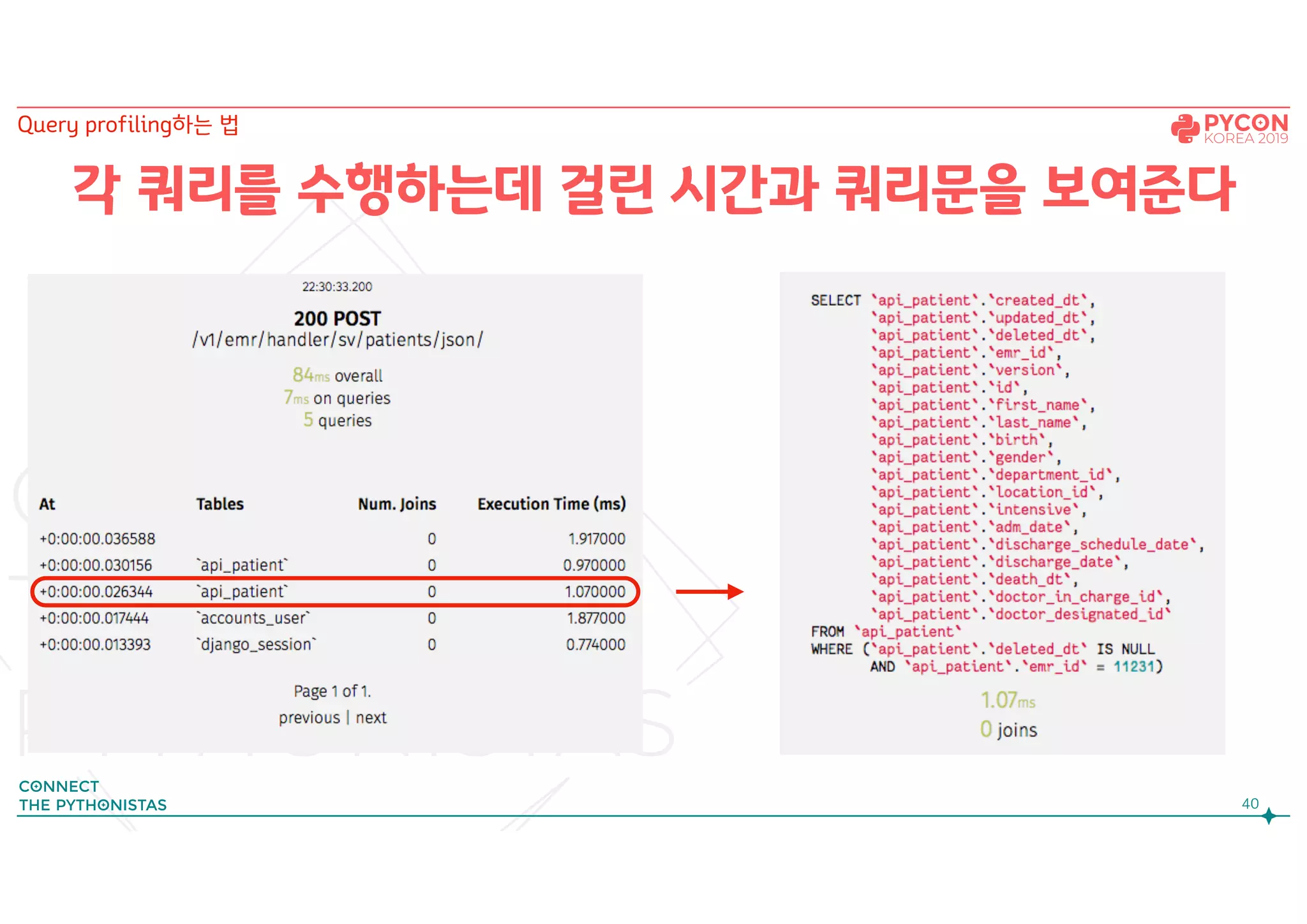 Pycon presentation final | PDF