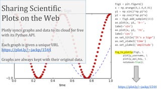 Scientific Plotting in Python | PPT