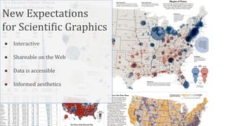 Scientific Plotting in Python | PPT