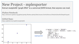 Scientific Plotting in Python | PPT