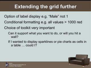 Developing and releasing SOFA Statistics | ODP